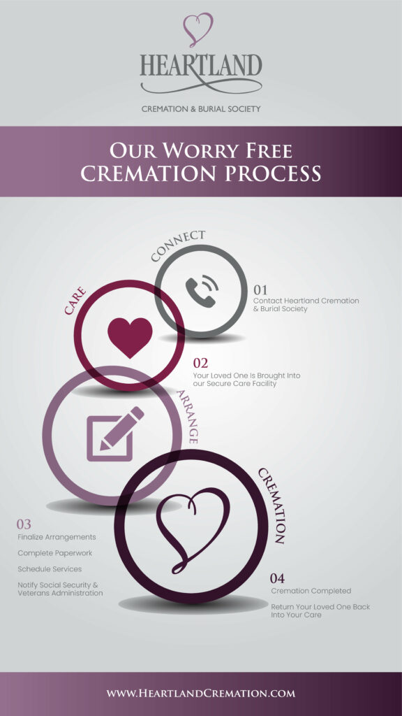 Cremation - Heartland Cremation & Burial Society